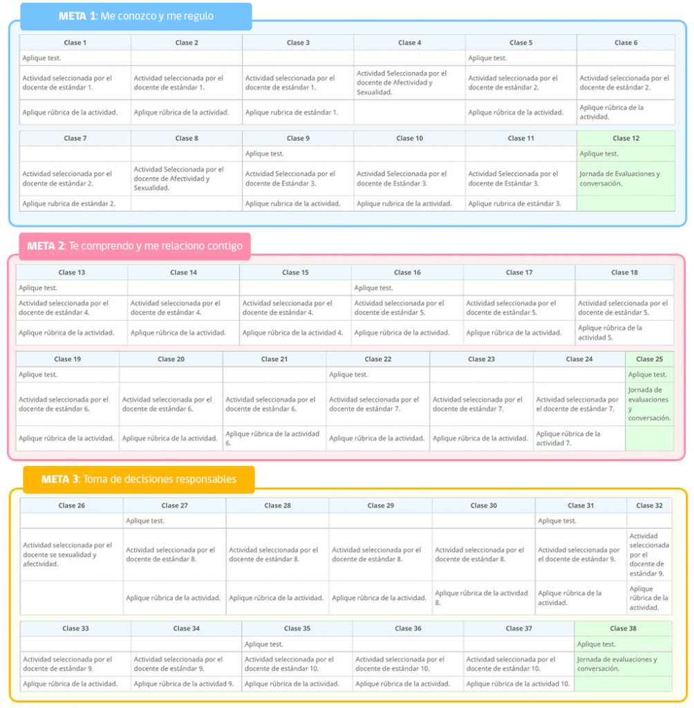 Convivencia escolar: ¿Cómo implementar los planes de aprendizaje ...